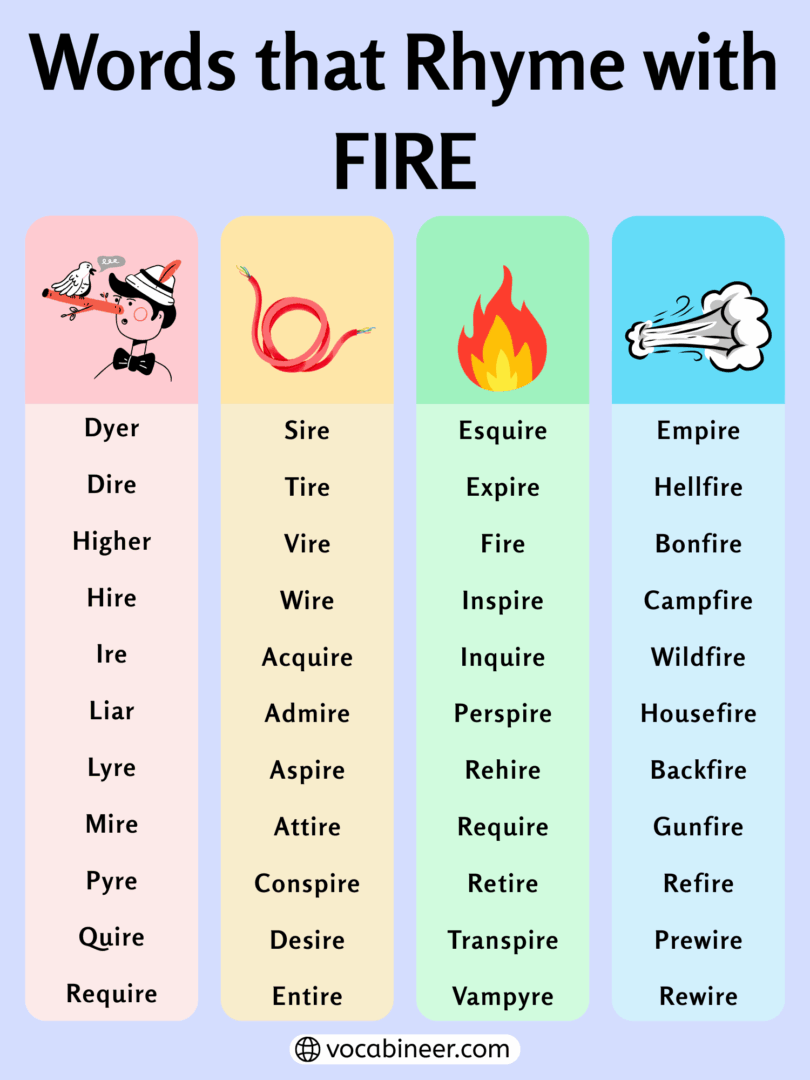 801 Powerful Words That Rhyme with Fire in English