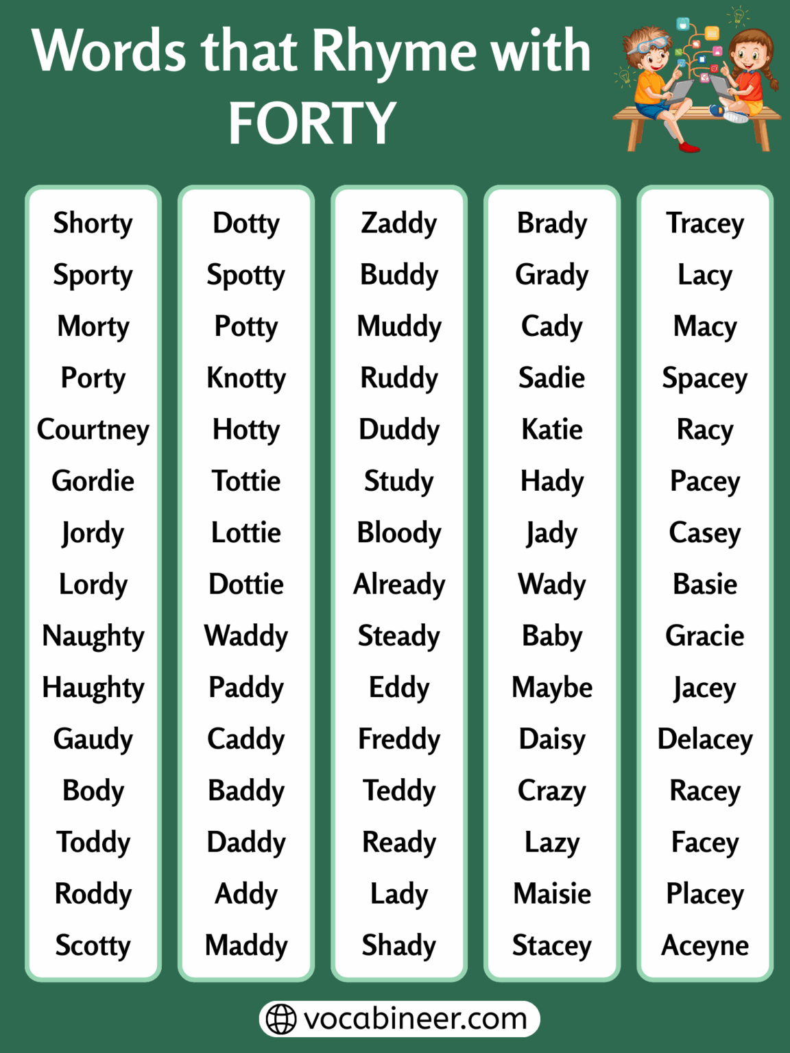444 Examples of Rhyming Words for Forty in English