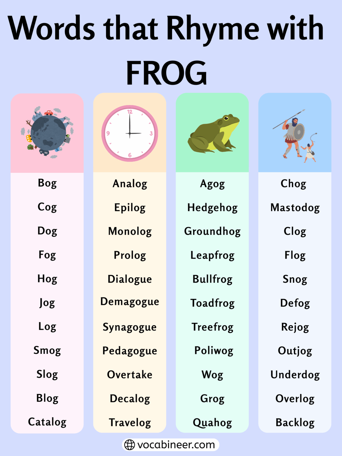 866 Useful Examples of Words that Rhyme with Frog