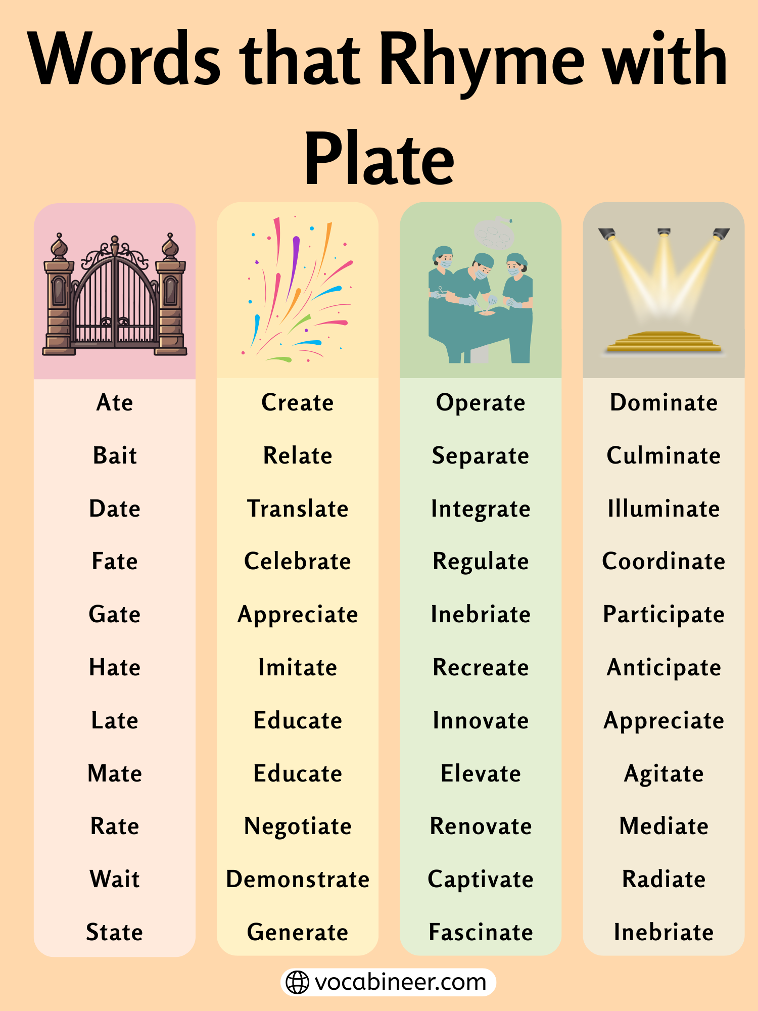 Meaningful Words That Rhyme with Plate in English