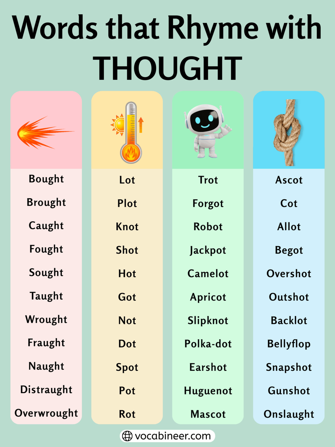 661 Wonderful Words That Rhyme with Thought in English