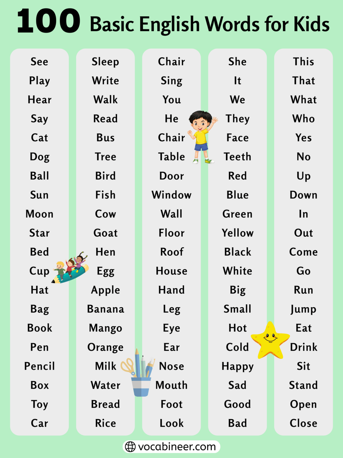 100 Basic English Words for Kids with Meaning