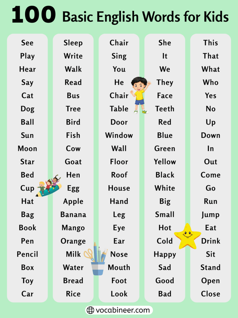 100 Basic English Words for Kids with Meaning