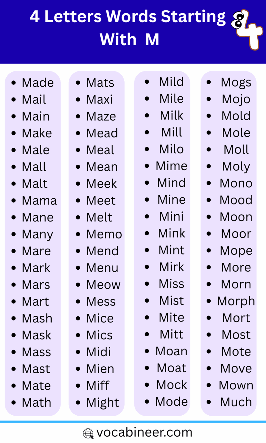 4 Letter Words Starting with M | 210+ Easy M Words with Meanings