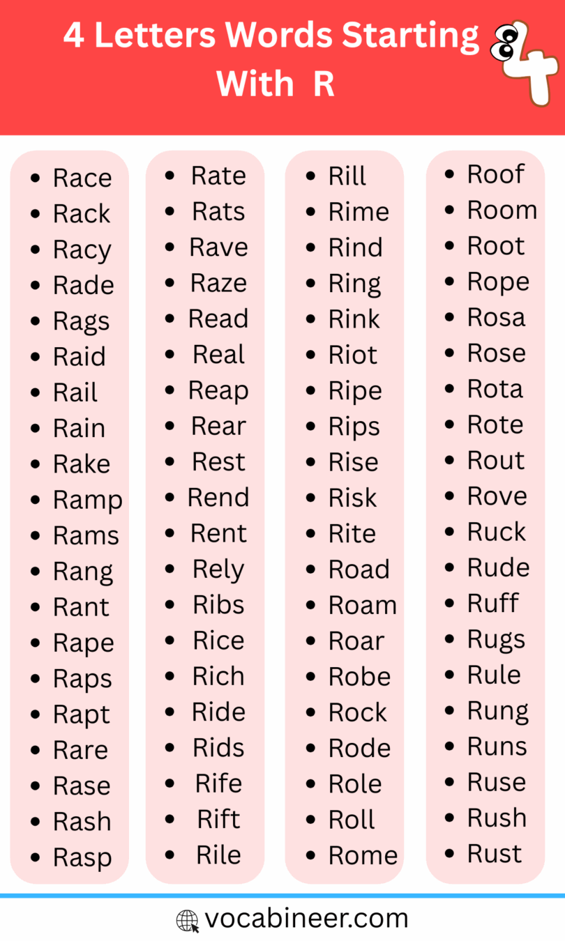 4 Letter Words Starting with R | 190+ R Words with Meanings