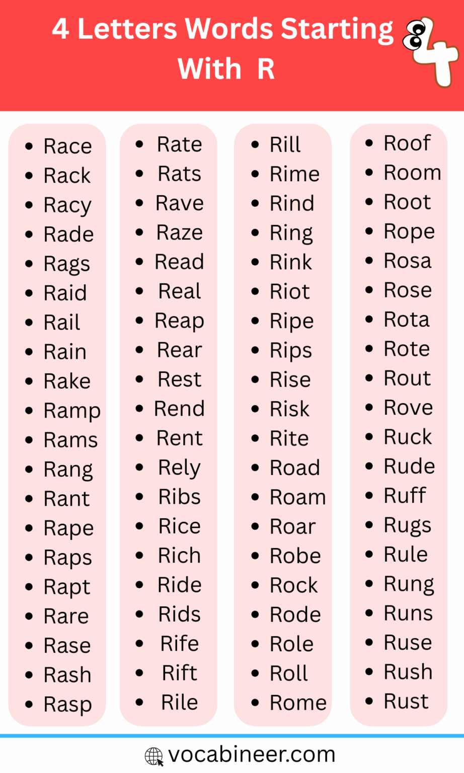 4 Letter Words Starting with R | 190+ R Words with Meanings