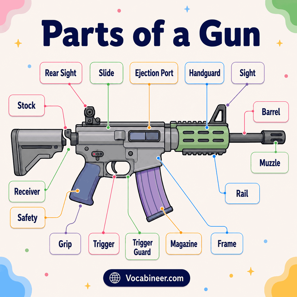Parts of a Gun – Names of Gun Parts with their Functions
