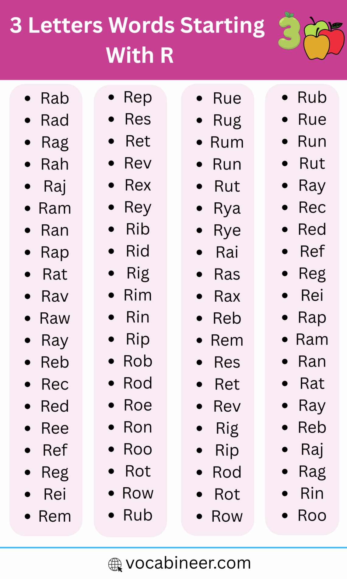 Learn 3 Letter Words Starting with R | Vocabulary for Students