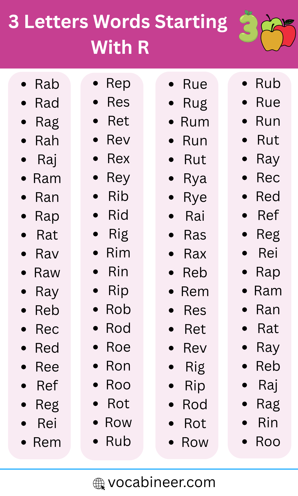 Learn 3 Letter Words Starting with R | Vocabulary for Students