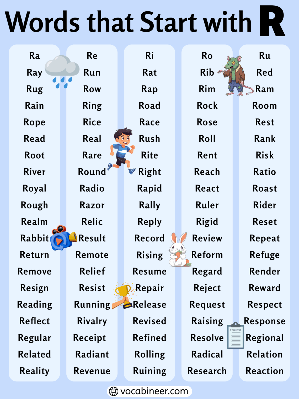 Words That Start with R | 560 English Words List