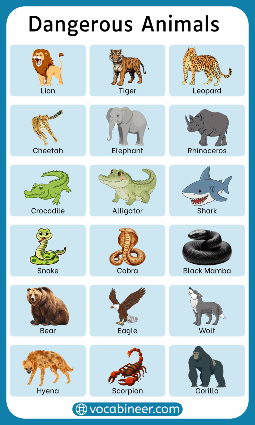 100+ Dangerous Animals Names in English with Pictures