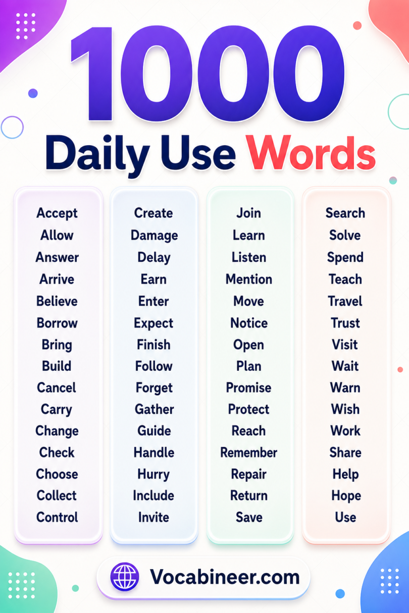 1000 Daily Use English Words with Meaning