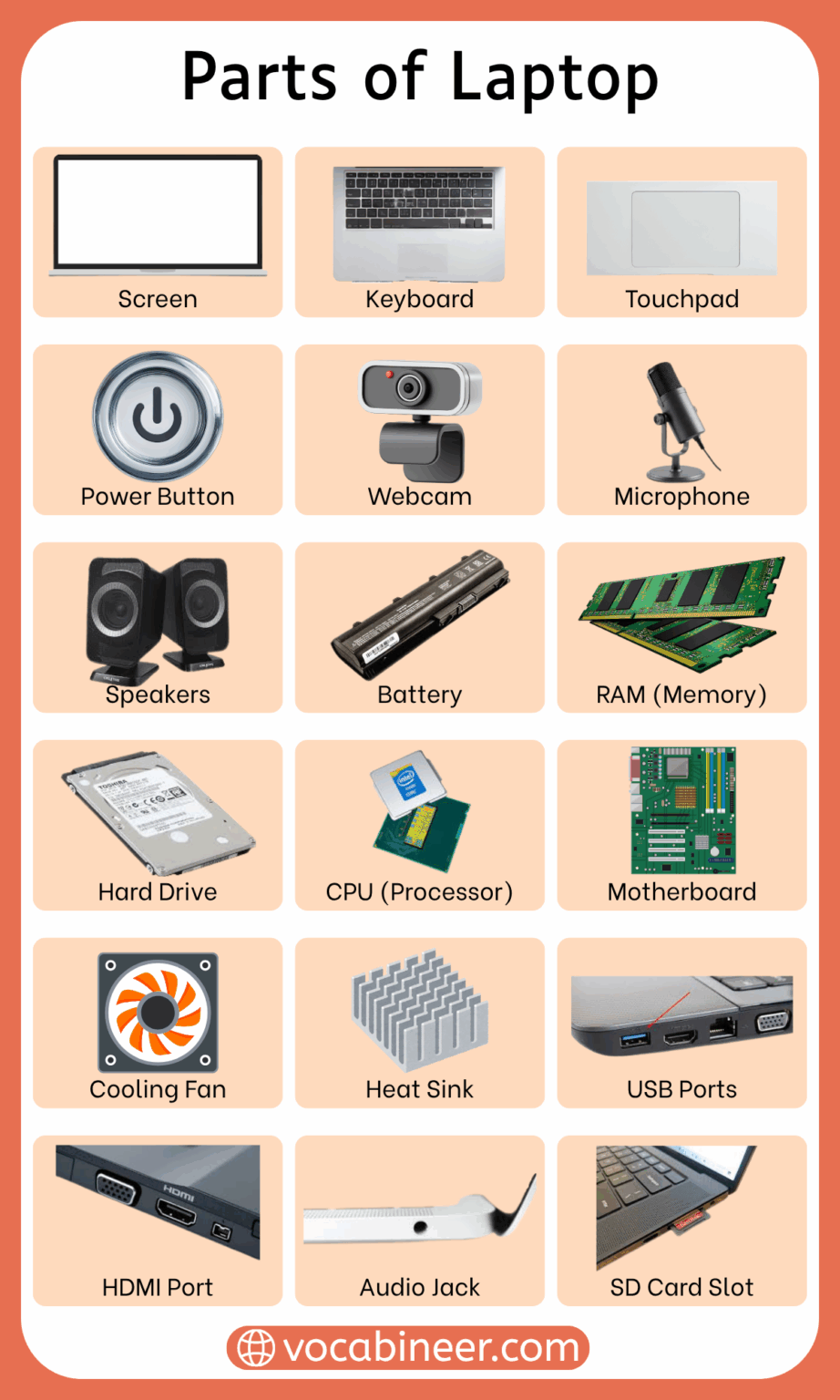 Parts of Laptop with Name and their Pictures