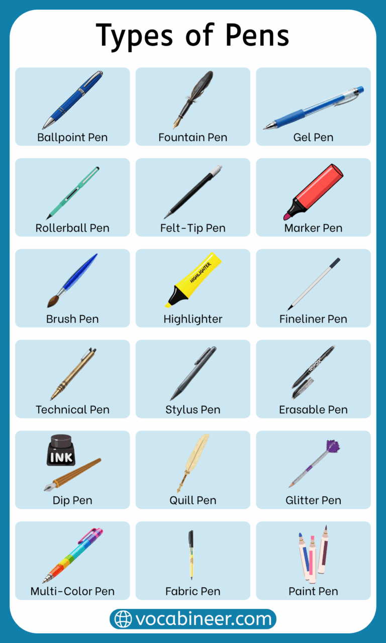 Different Types of Pens and their Names with Pictures