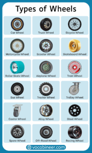 Different Types of Wheels in English with their Pictures