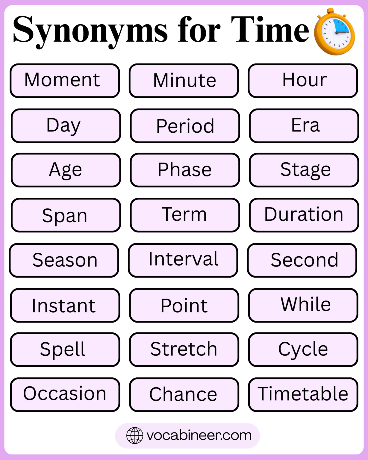 50 Useful Synonyms For Time in English
