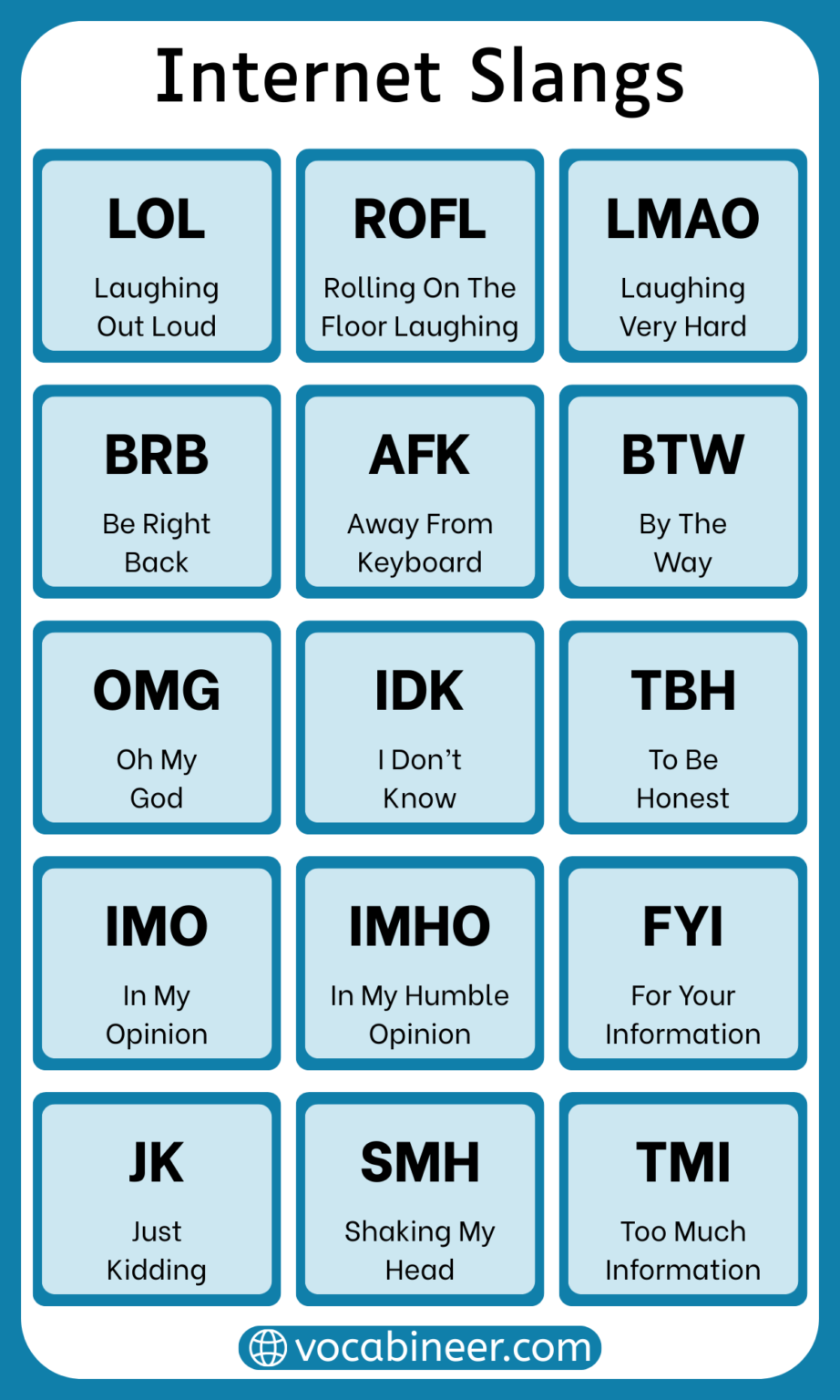 300+ Internet Slang Words with Meanings in English