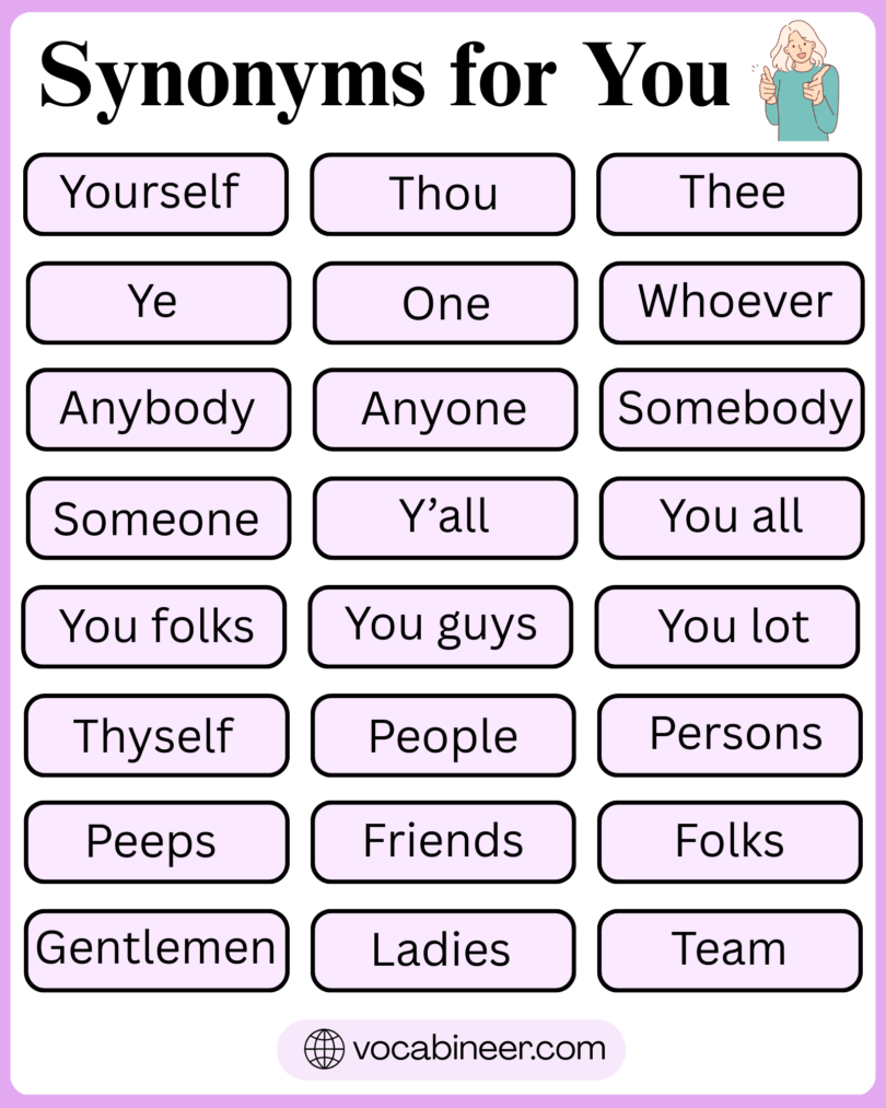 Synonyms For You : 70 Words That Mean You in English