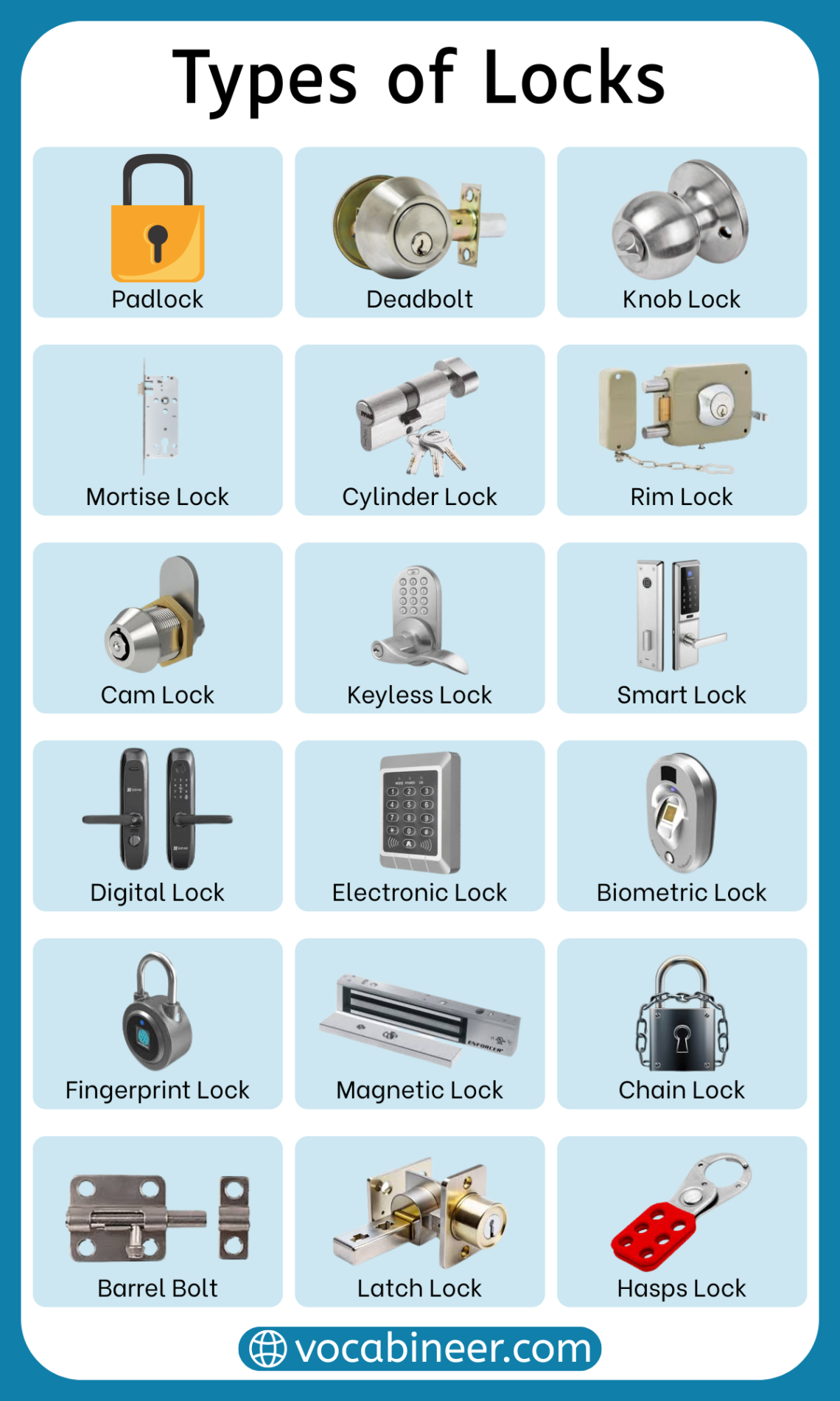 Different Types of Locks Names in English With Pictures