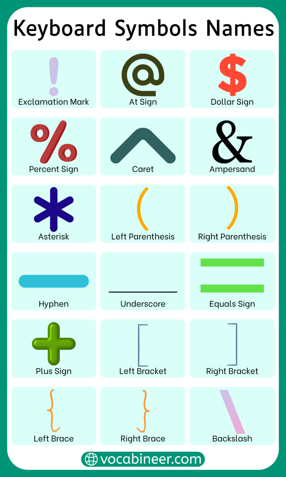 Keyboard Symbols Names with their Functions and Pictures