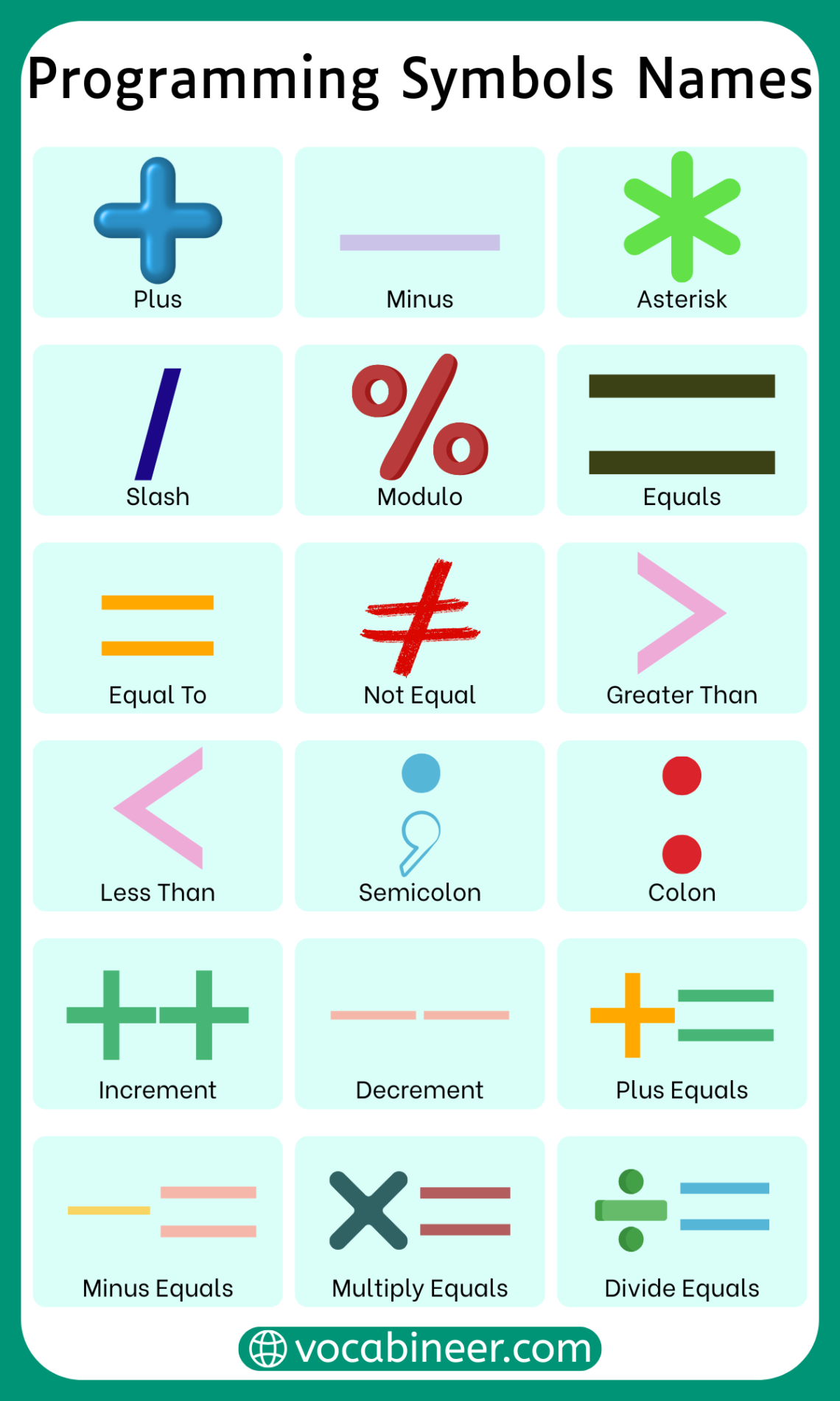Programming Symbols Names with Uses and Pictures