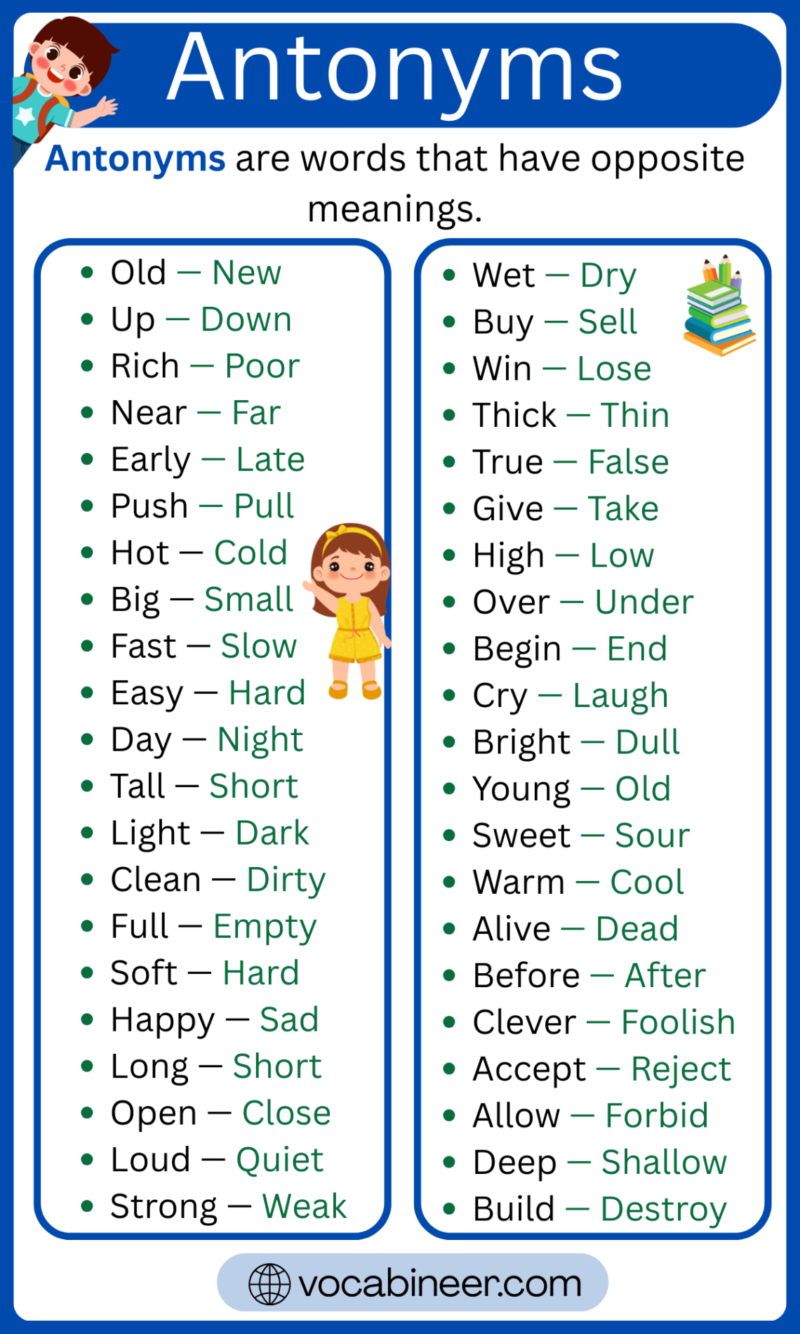 What are Antonyms? Definition, Types and Examples in English