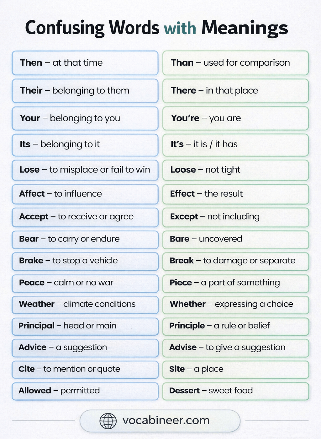 1000 Commonly Confused Words with Meanings in English