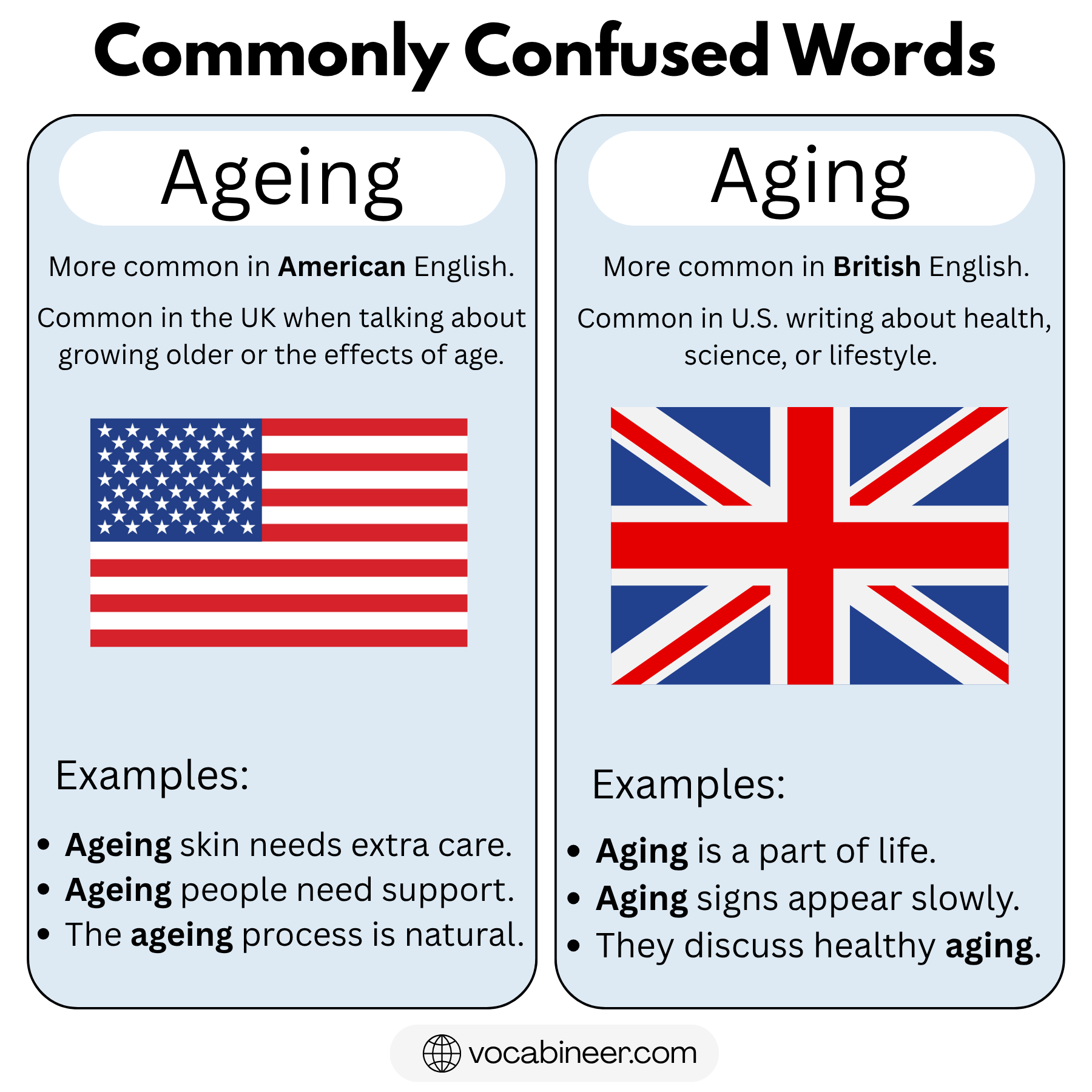 Ageing vs Aging: Meaning, Difference and Uses in English