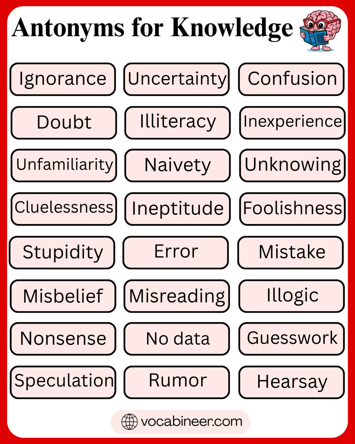 Antonyms for Knowledge with Meanings and Pictures
