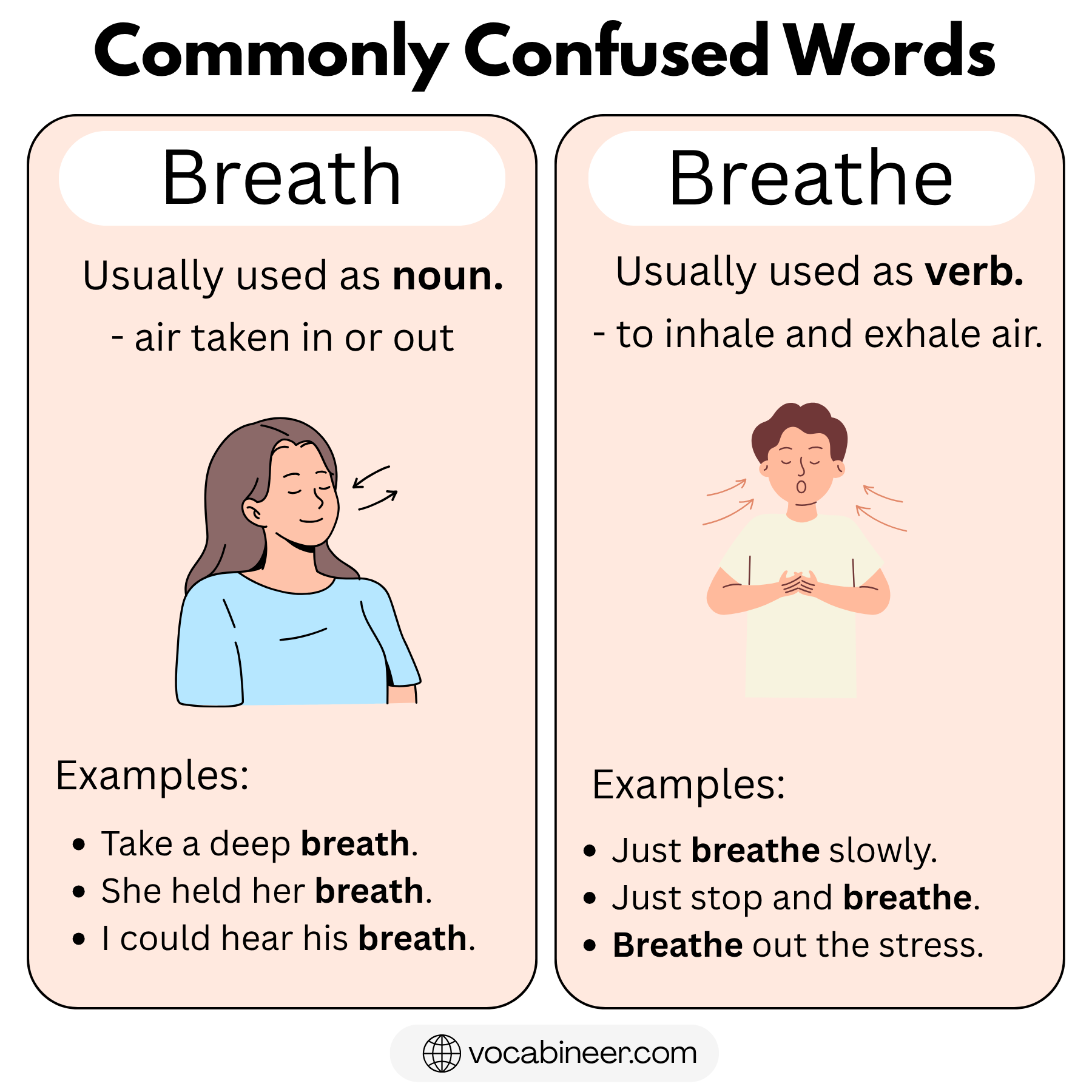 Breath vs Breathe: Meaning, Difference and Uses in English
