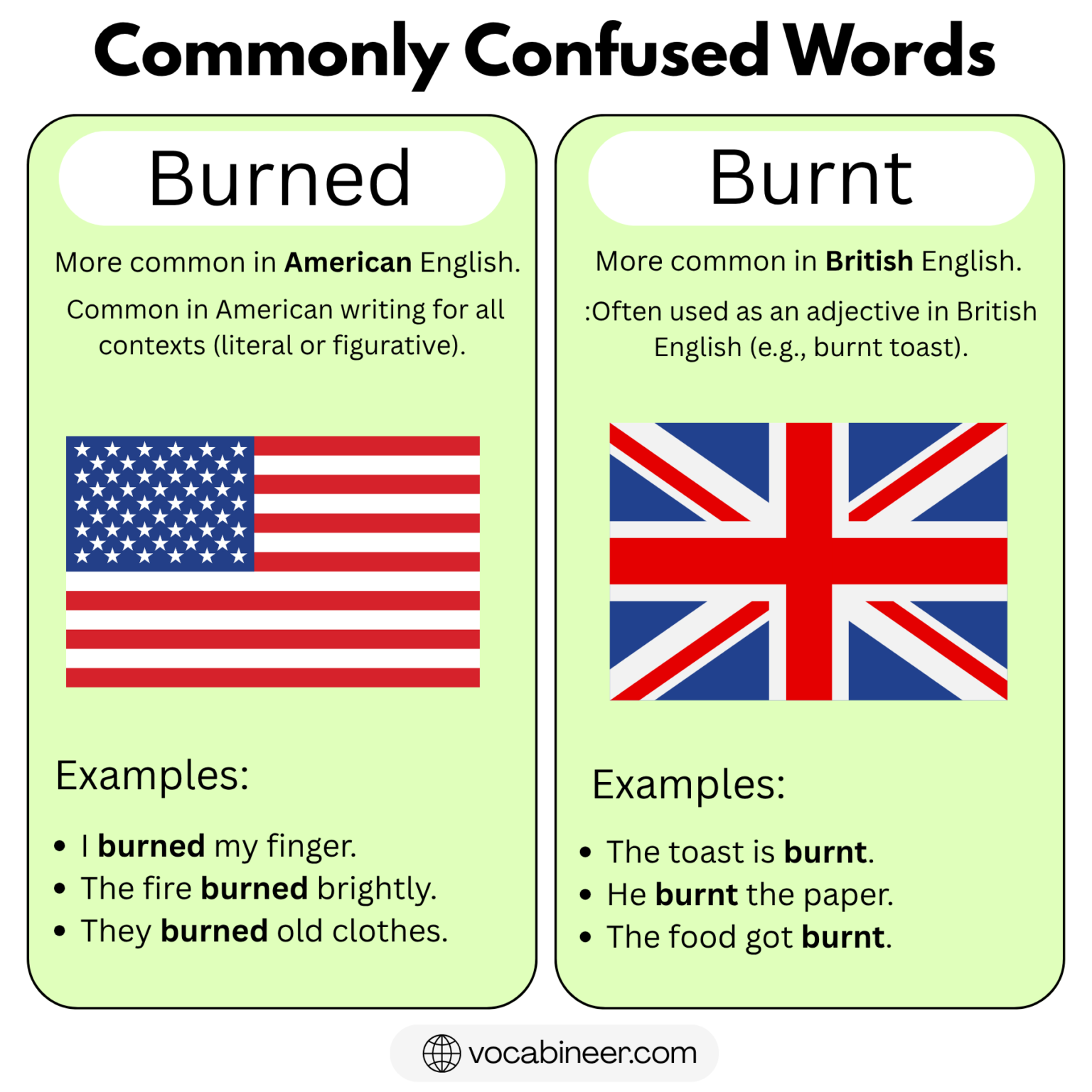 Burned vs Burnt: What’s the Real Difference and When to Use Each?