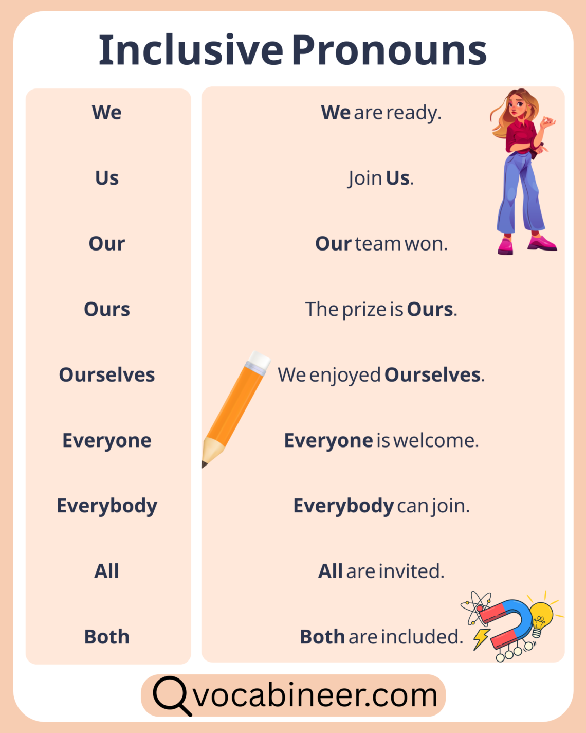 Inclusive Pronouns in English with Examples