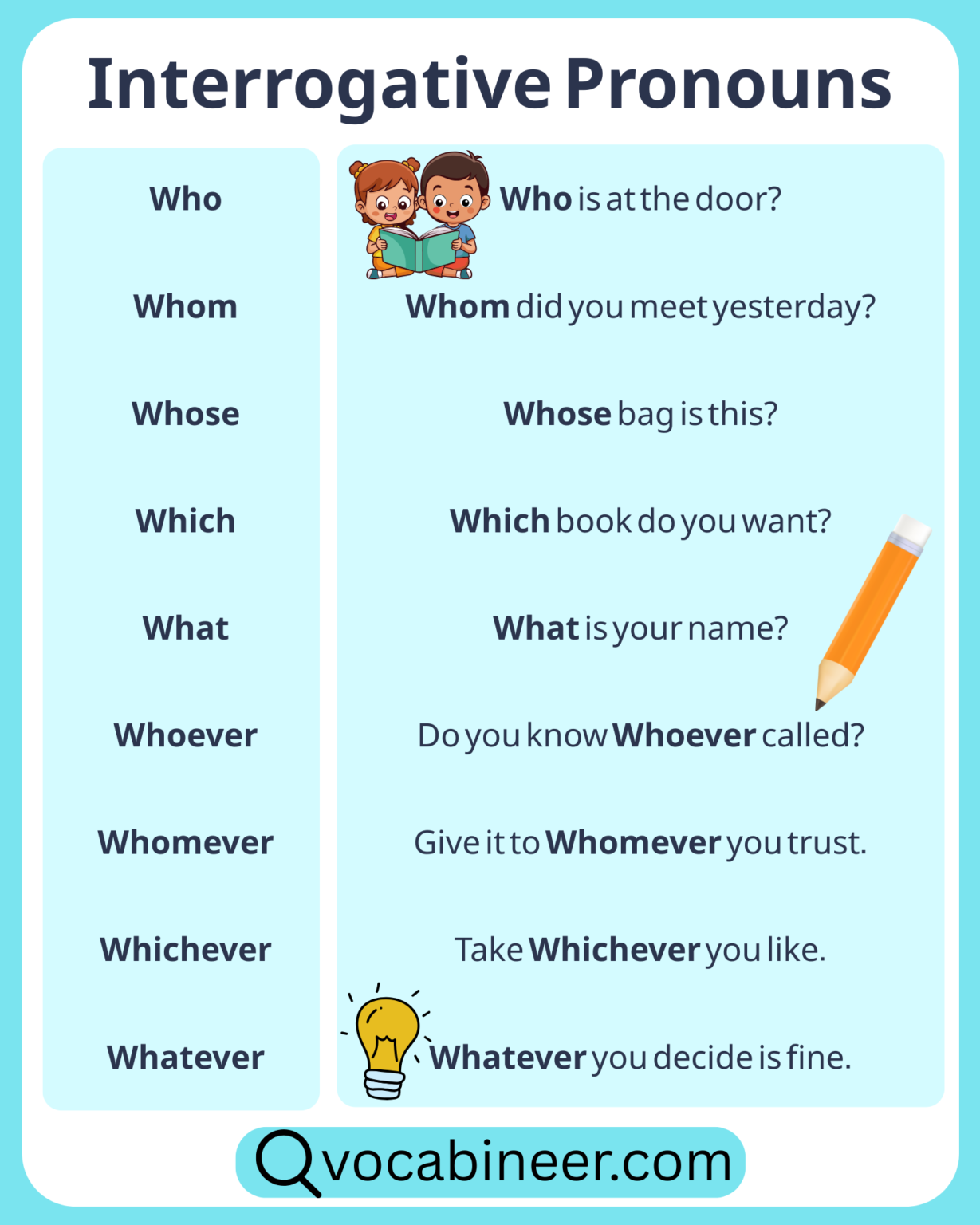 Interrogative Pronouns: List, Chart, and Examples