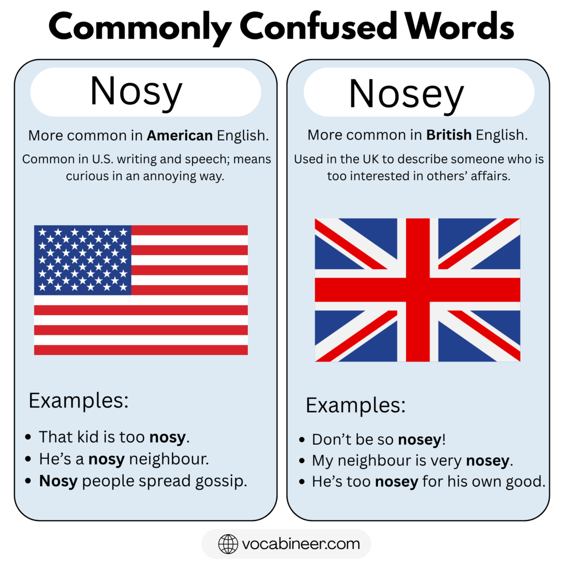 Nosy vs Nosey: Meaning, Difference and Uses in English