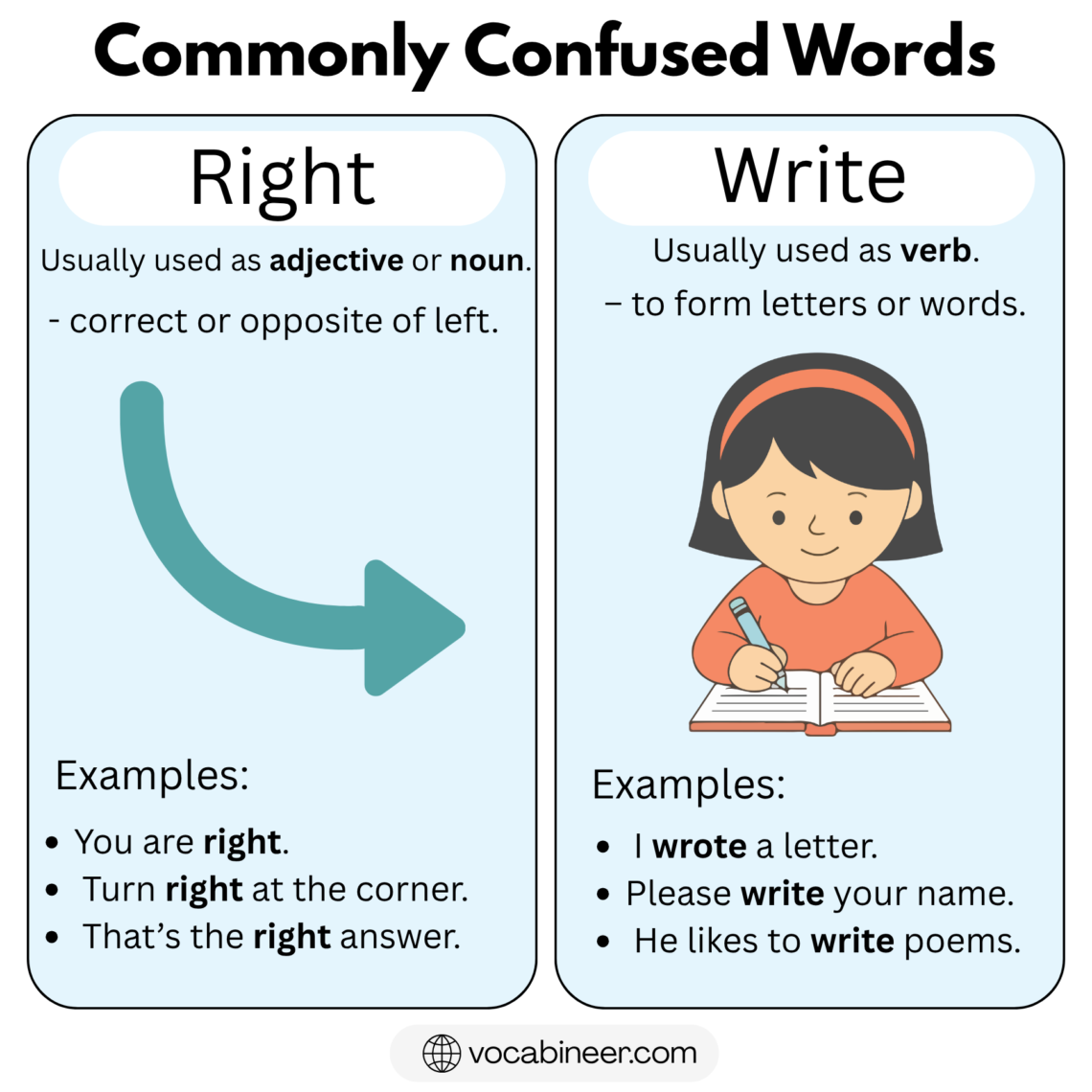 Right vs Write: Meaning, Difference and Usage in English