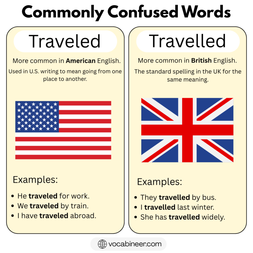 Traveled vs Travelled: What’s the Difference and When to Use Each?