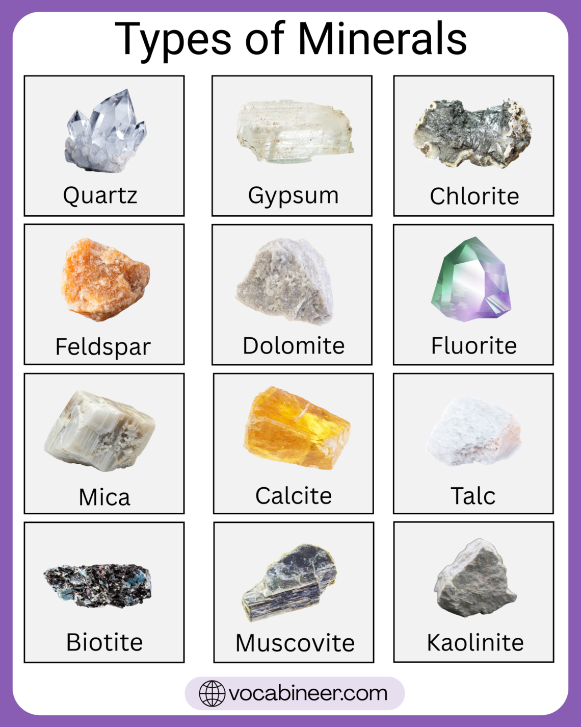 Different Types of Minerals With Names and Pictures