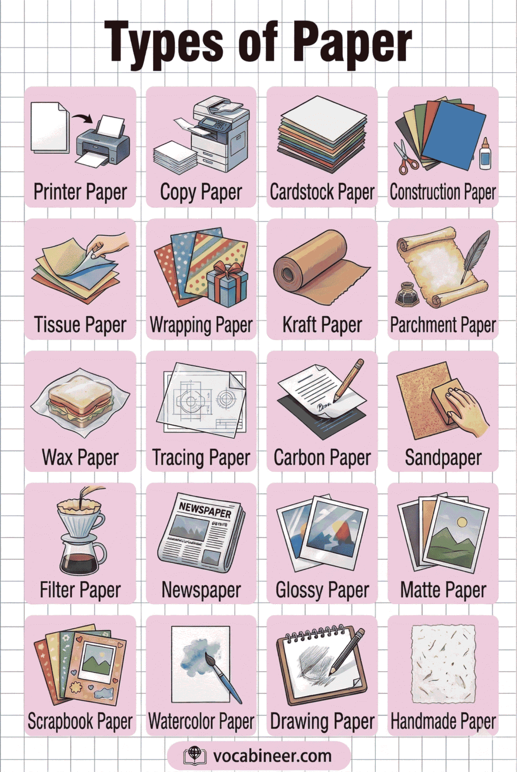 Different Types of Paper With Names, Uses, and Pictures