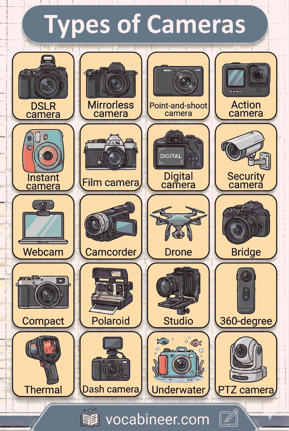 Different Types of Cameras: Names, Uses, and Pictures
