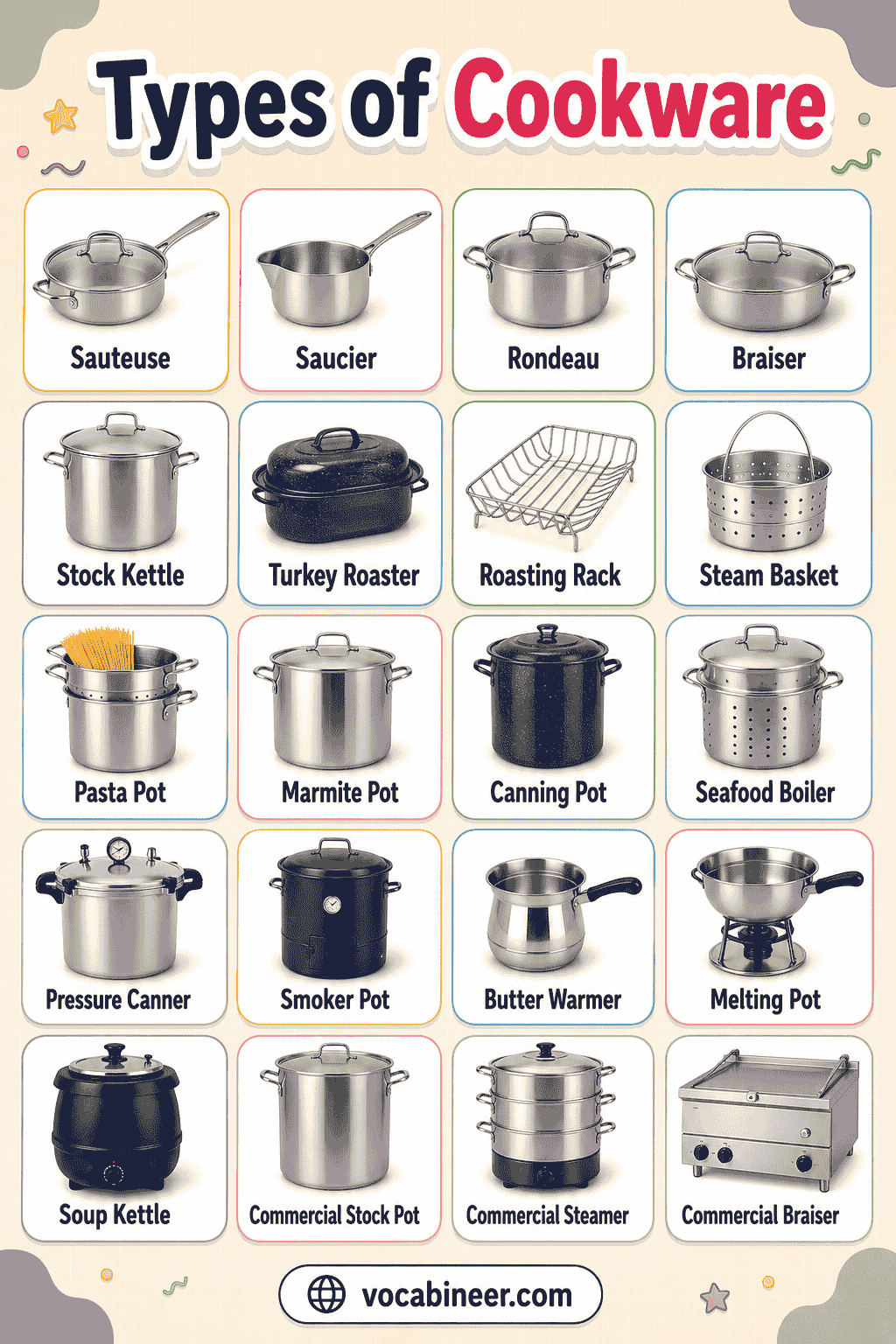 Different Types of Cookware with Names, Uses and Pictures