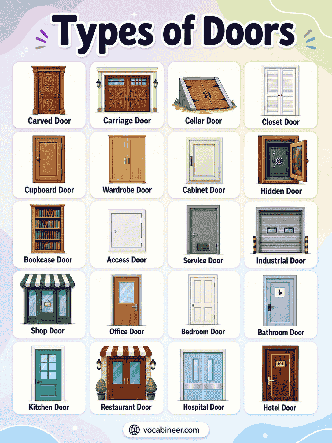 40+ Different Types of Doors With Names and Pictures